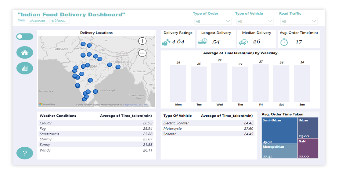 “Calculating Business Metrics for A Delivery Company” | by Alejandro ...