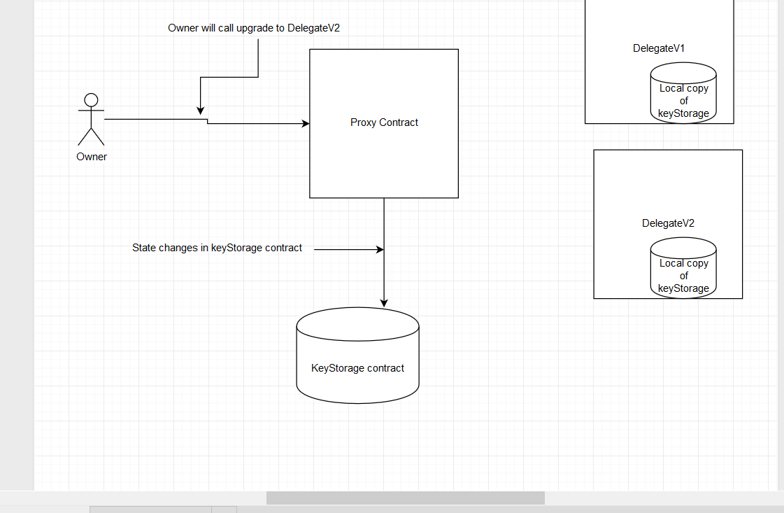 How to write upgradable smart contracts in solidity! | by Himanshu Chawla | QuillAudits | Medium