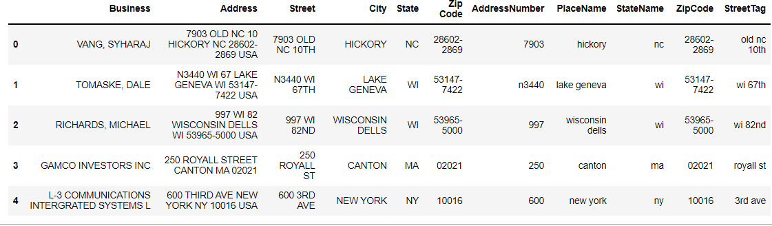 $150 (1 hour) to Parse Addresses with Python | by Yancy Dennis | Python ...