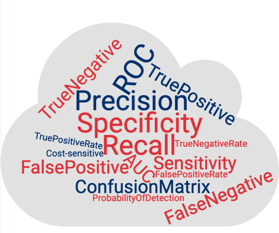 Confusion Matrix. We have all studied about the matrices… | by Asitdubey | Analytics Vidhya | Medium