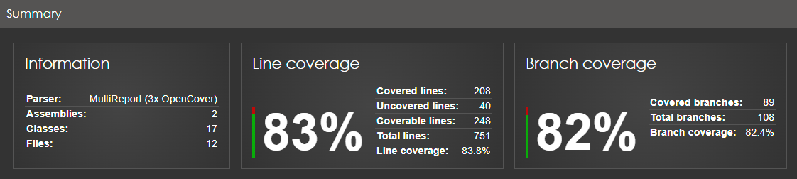 How To Setup Your Dotnet Project With Test Coverage Reporting By Eugene Krapivin Medium