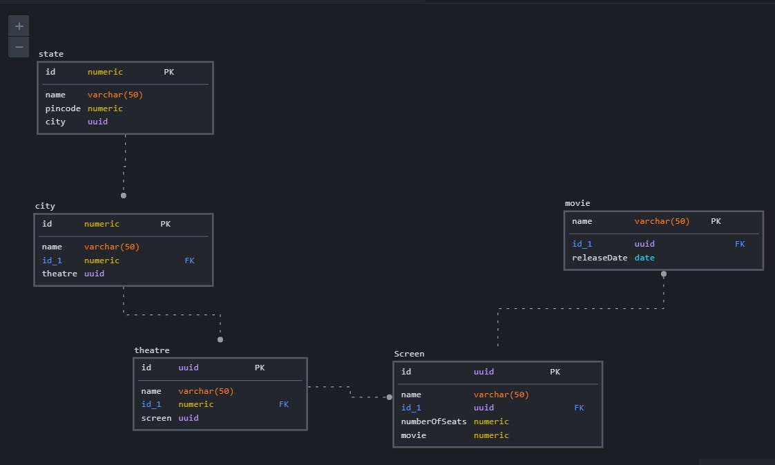 BookMyShow System Design (Spring boot App) | by Digvijay Singh | Medium