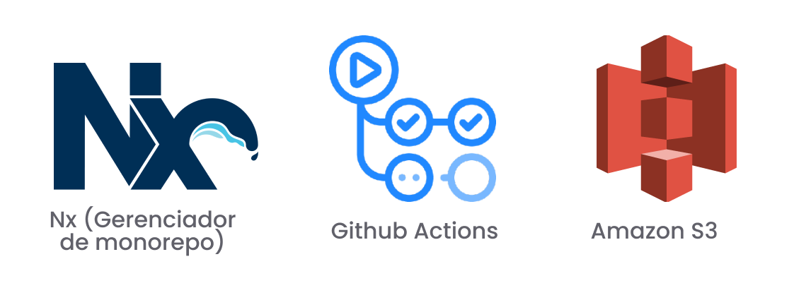 NX: CI/CD com AWS S3 e Github actions para monorepo | by Lorena Carla | Medium