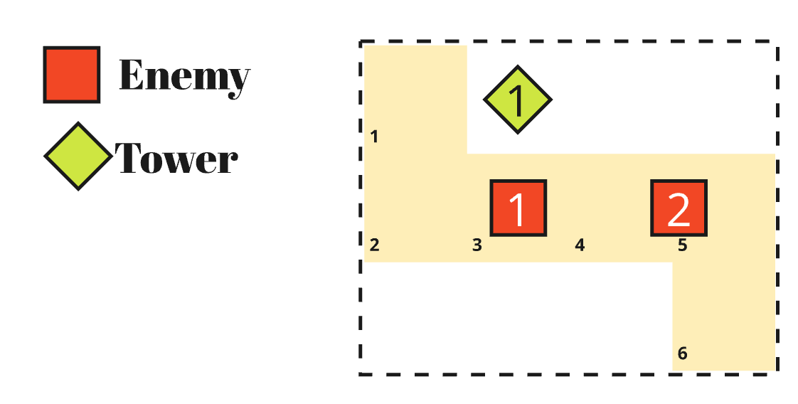 Measuring Distance Between Objects: Lessons From a Tower Defence Game | by Vlad Ogir | Level Up ...