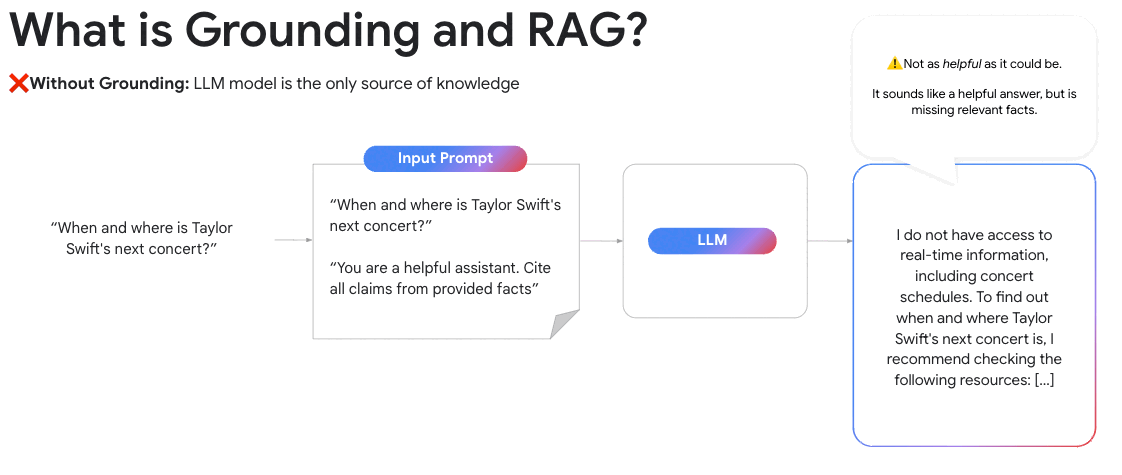 Democratizing AI: Building a RAG System with Gemma and LangChain — pt1 | by saol | Medium