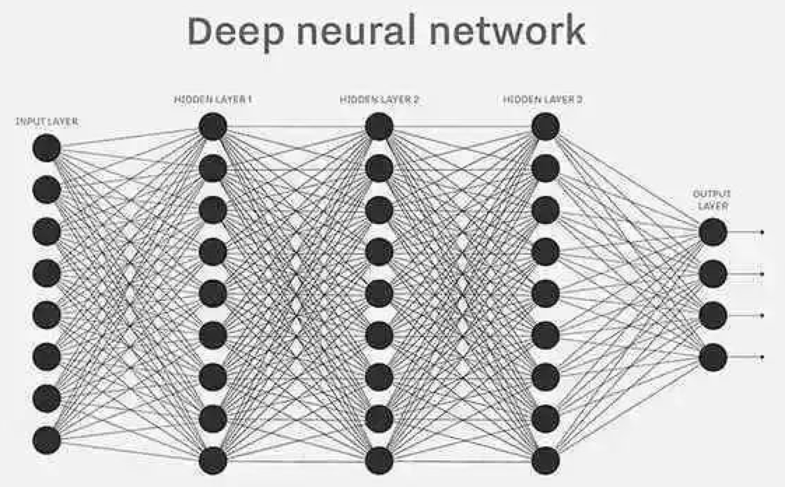 第一次接触深度学习/机器学习？这些基本概念你必须要掌握！. 写在前面 | by MLTalks | Medium