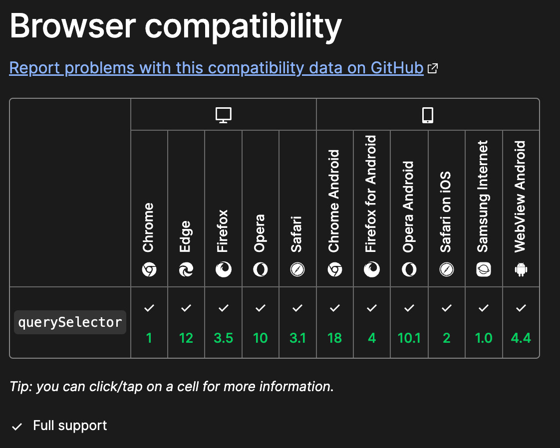 JS — How to select and manipulate elements with getElementById or querySelector | by Mia Kim ...
