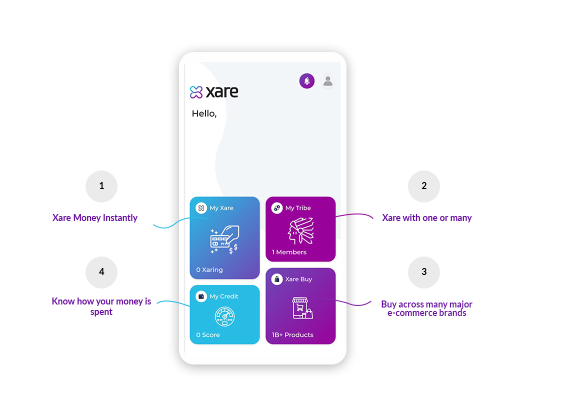 Why and how to get your friends and family to use Xare | by Xare | Medium