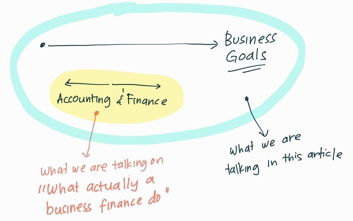 What Business-Finance Ecosystem is Consist of? | by Laura Intan | Medium