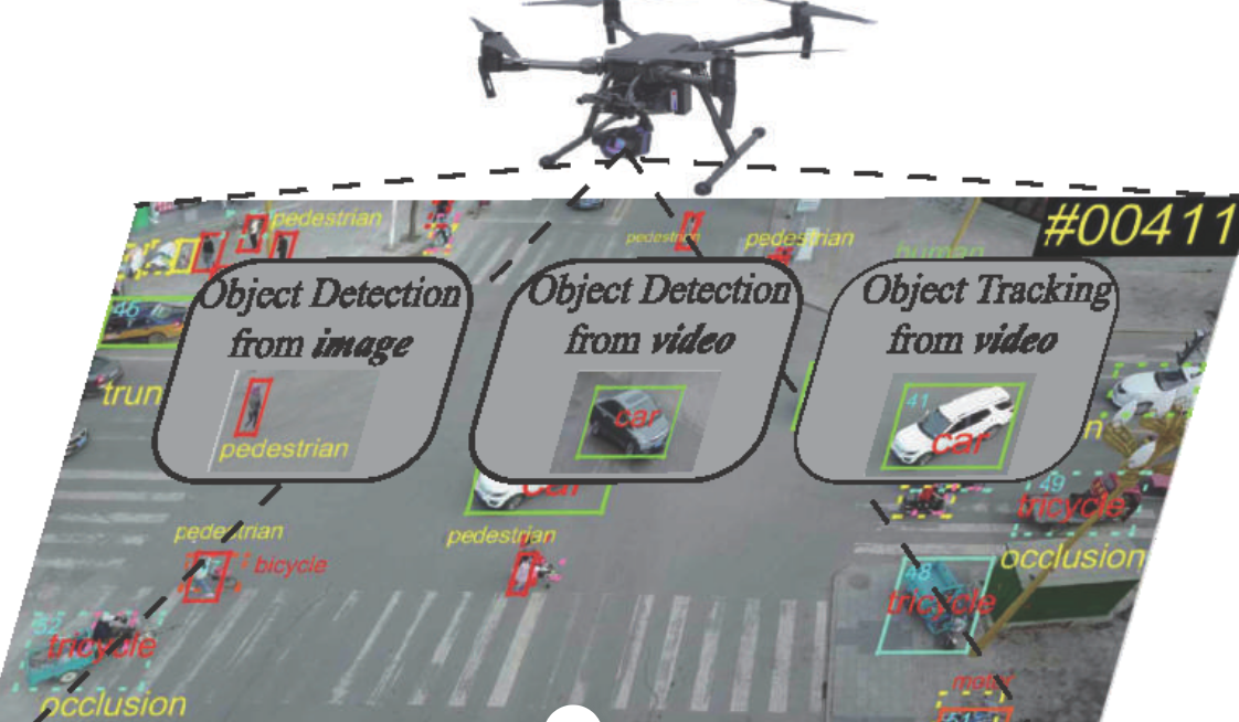 Development of target tracking and drone front-end viewing system based on YOLOv | by PointCloud ...