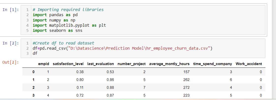 Predicting Employee Churn using Machine Learning: A Comprehensive ...