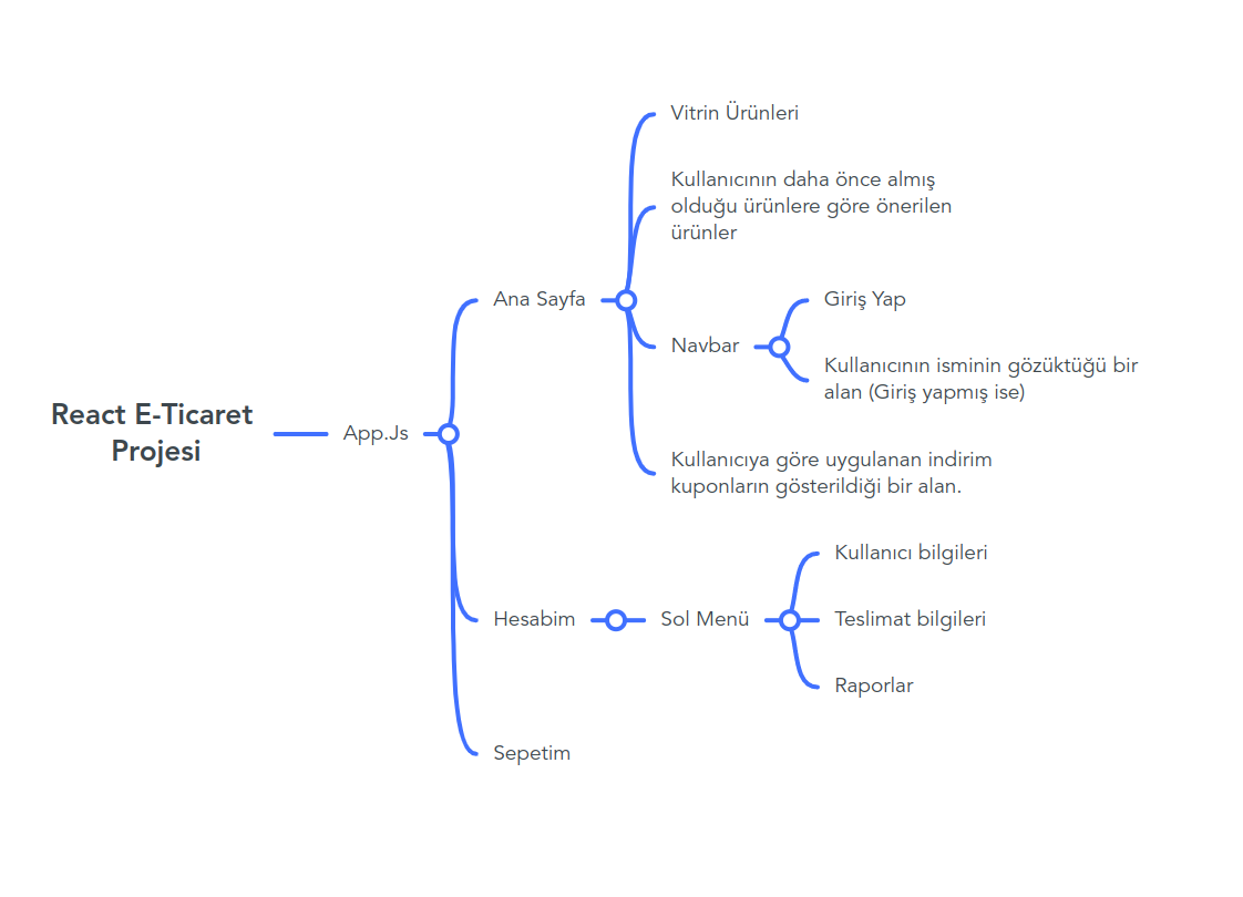 React — Context API Nedir ve Nasıl Kullanılır ? | by Kubilay | Medium