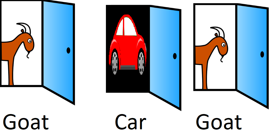 Monty Hall Problem. Monty Hall was mostly known for being… | by ...