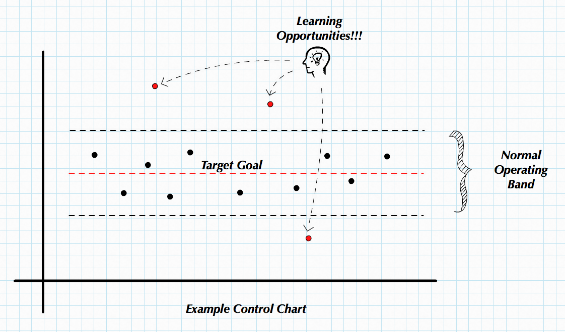 How to get started building autonomous teams | by Peter Lee | Campaign ...