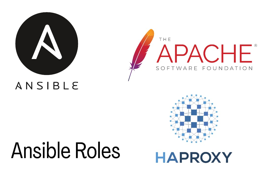 Configure apache and haproxy set through roles in ansible. | by Sachin Sharma | Medium