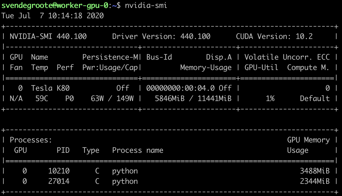 A guide to GPU sharing on top of Kubernetes | by Sven Degroote | ML6team