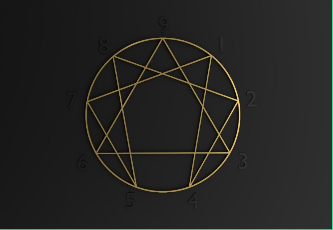 Guidance Arrives: The Universal Map of the Enneagram | by Paul Grant ...