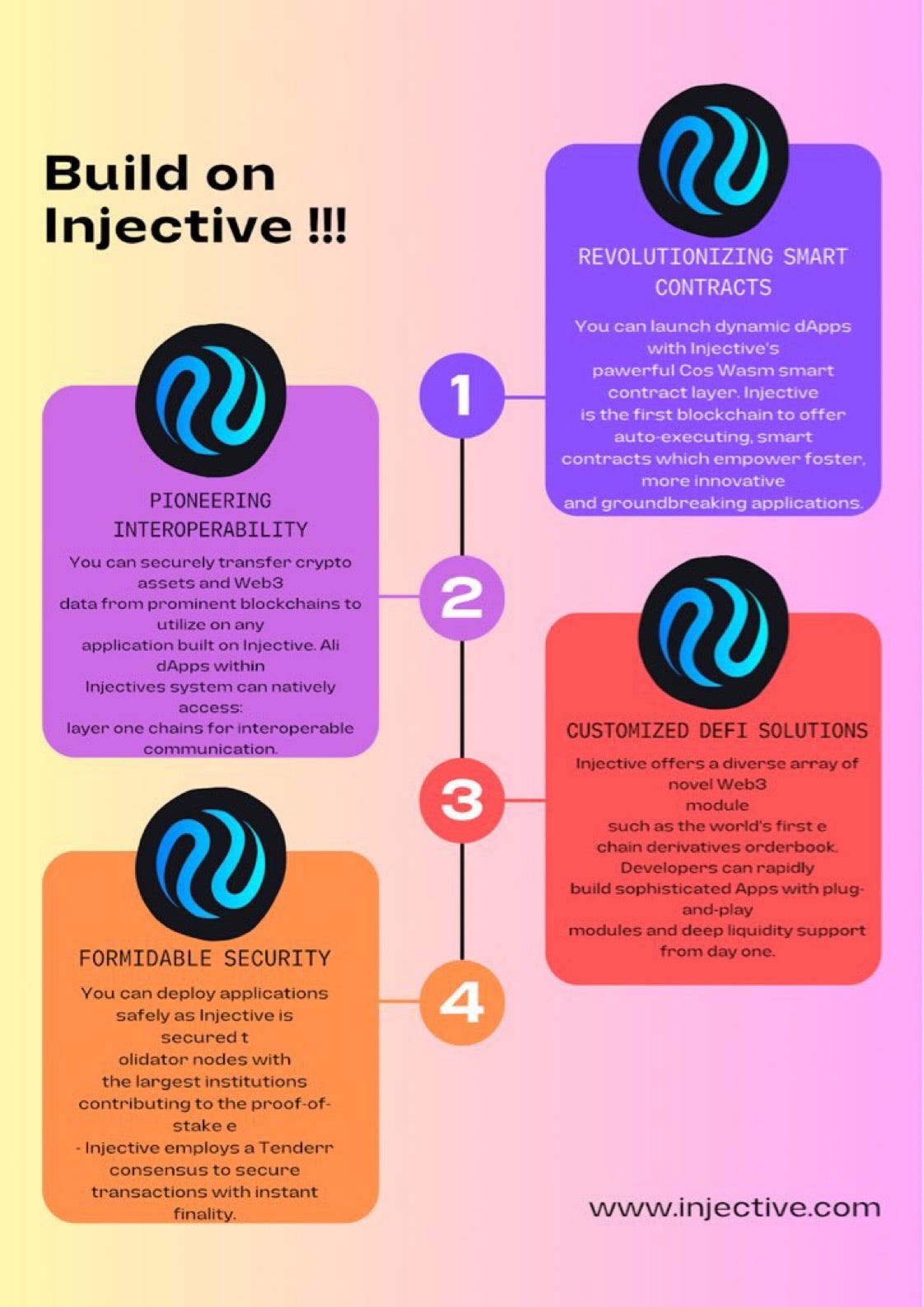 Injective Protocol: The Financial Layer 1 Blockchain Backed by Binance ...