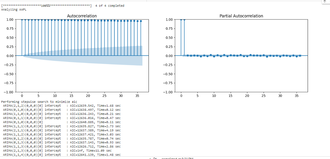 Unlocking the Future: Live Stock Prediction with ARIMA and LSTM Models ...