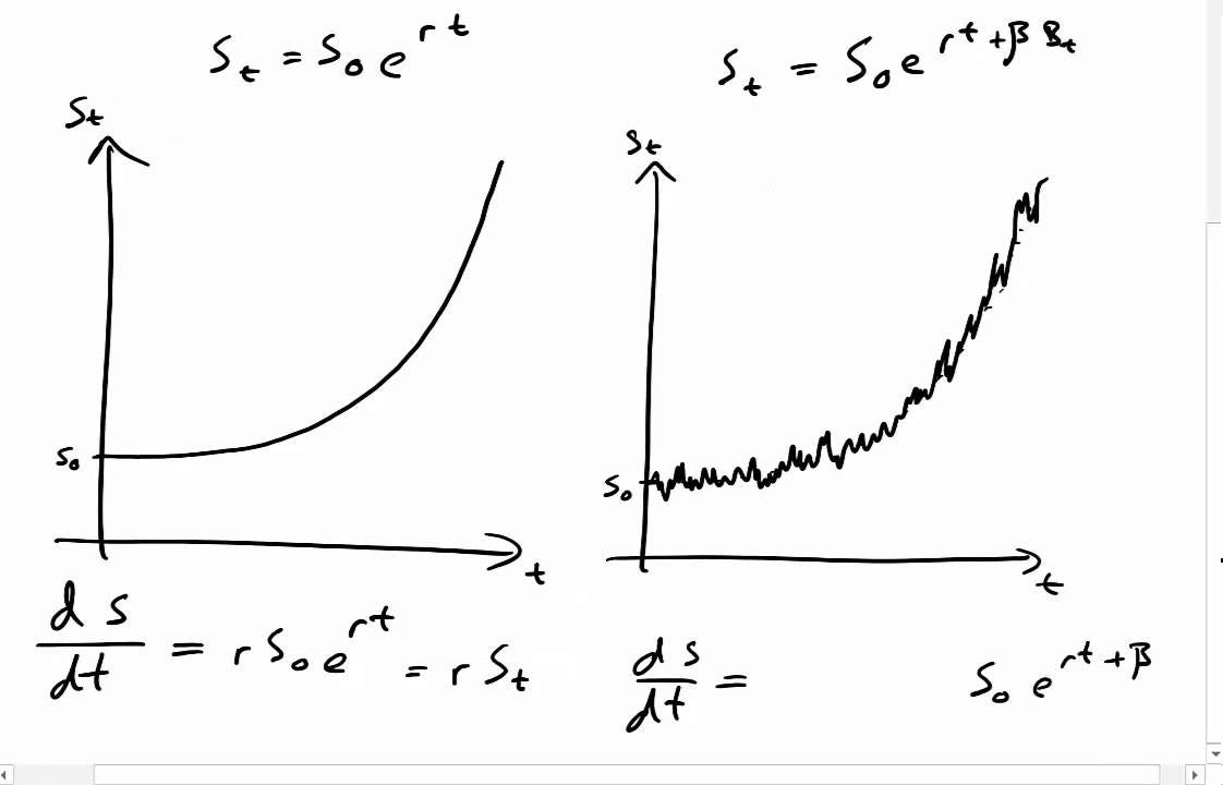 Stochastic Calculus: A Brief Overview | by Deb Bandyopadhyay | Medium