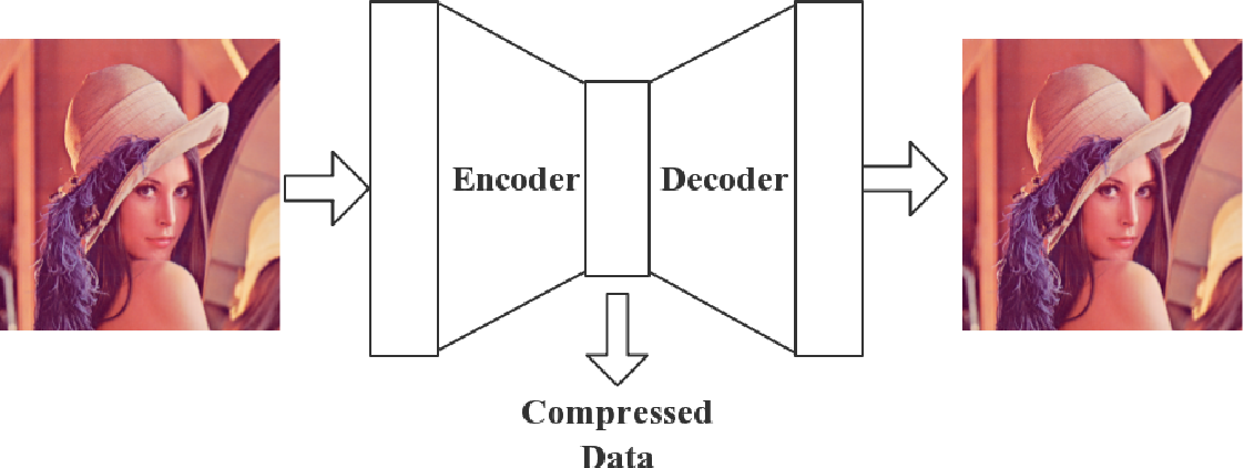 Cracking the High-Dimensional Code: Autoencoders in Action | by Matthew MacFarquhar | Dev Genius