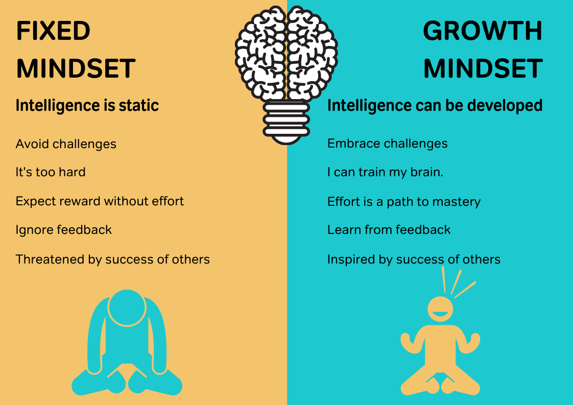 Mindset Shift To Success!!. Mindset is an important area of… | by ...