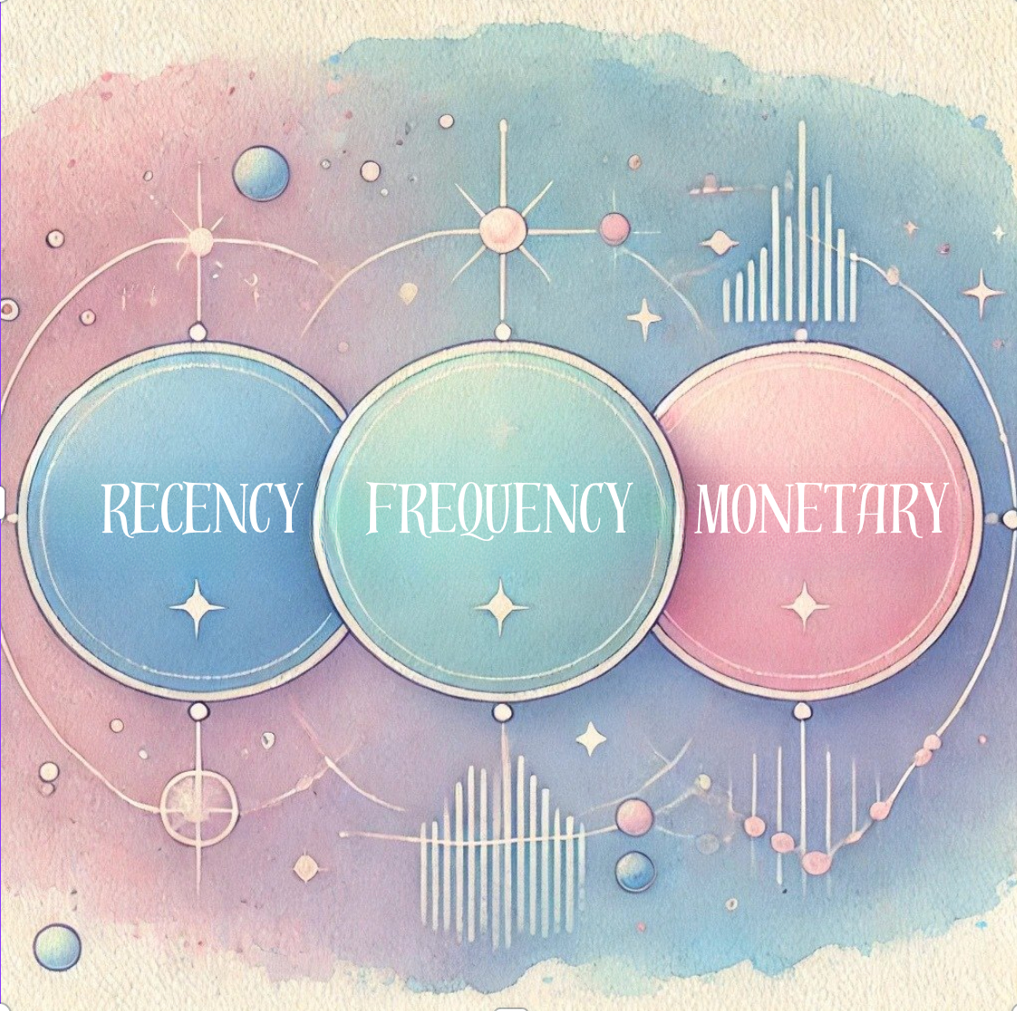 RFM using Machine learning in SQL | by Anil Malkani | Medium