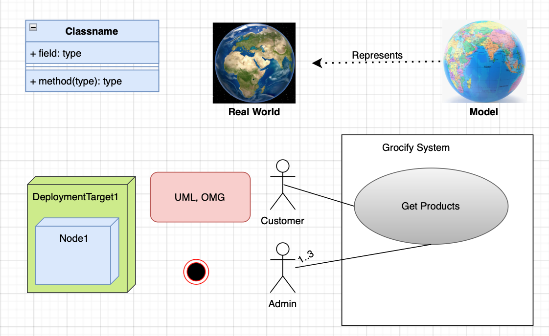 UML can not be simplified further: The ultimate guide to UML diagrams ...