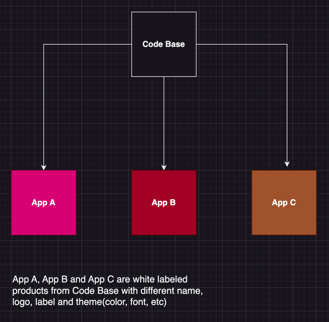 Set Alternate app icons via Schemes | by Sanjeev Bharti | iOS App Devel0#ment | Medium