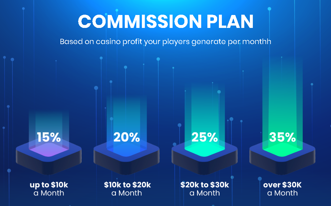 Affiliate Portal our “COMMISSION PLAN” | by Affiliate Cosmos | Medium