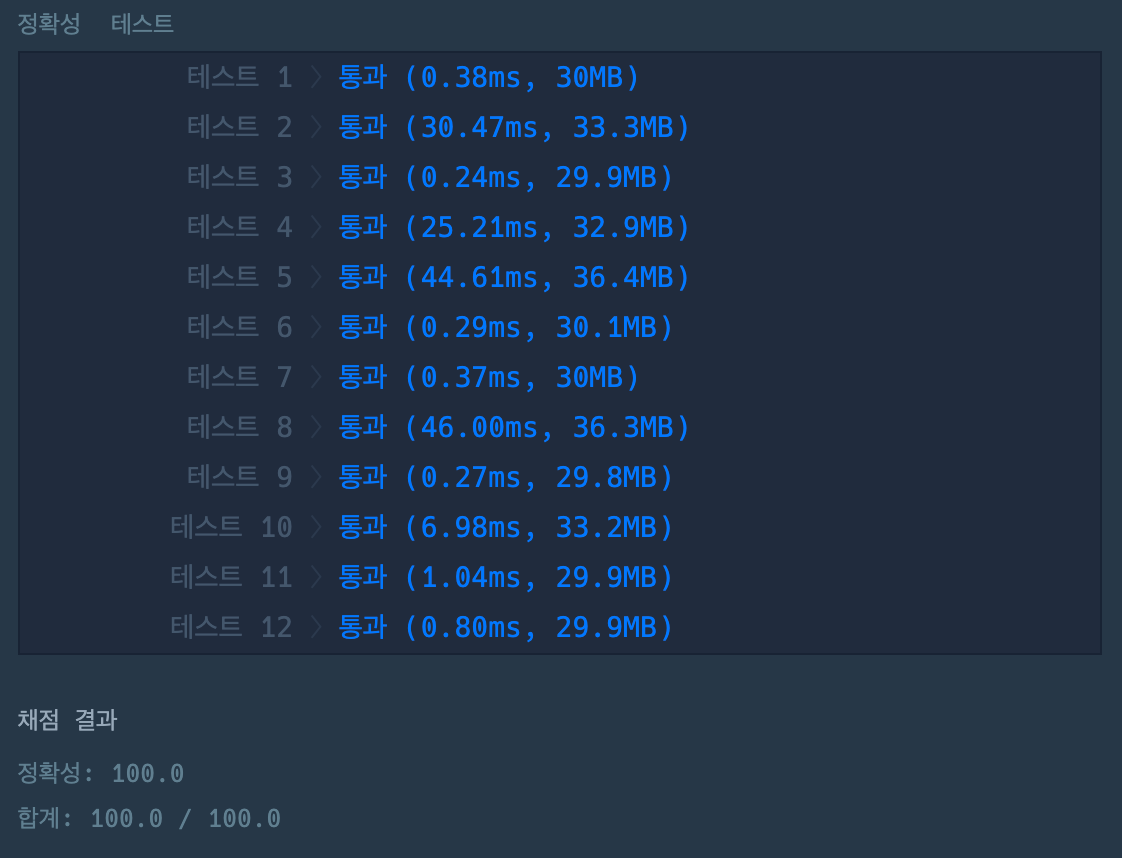 Programmers. Lv.2 | 프로그래머스 Lv.2 소수 찾기 | Medium