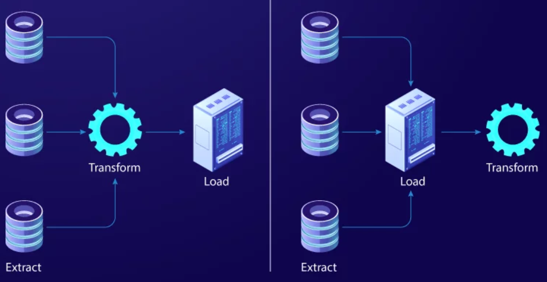 100 Days of Data Engineering — Databricks + AWS: Day 10 — Mastering the ...