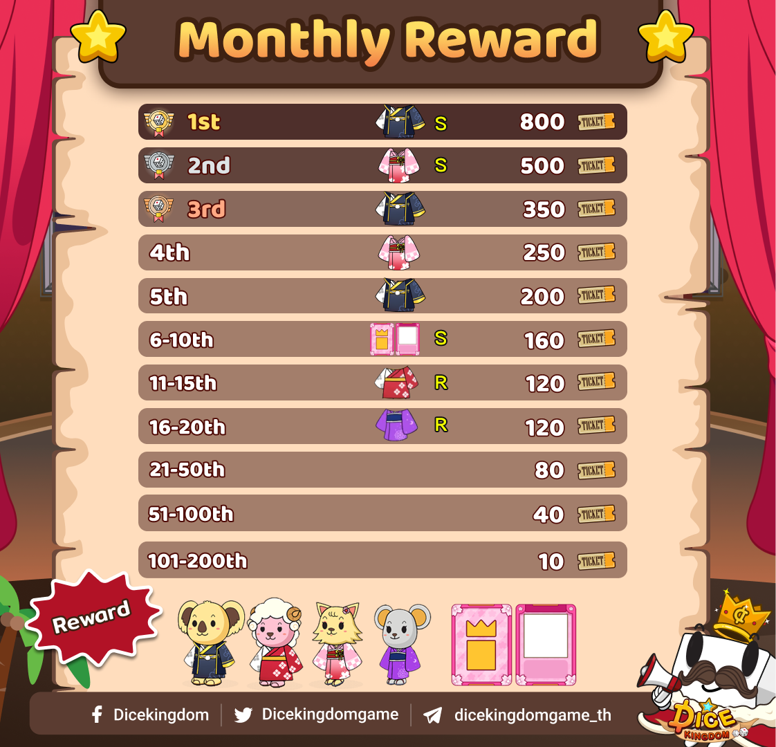 Monthly Reward End 6 Nov 22. The next Monthly Reward has been… | by ...