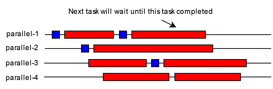Inside Reactive Spring [Part 2]. I already wrote about reactive spring ...