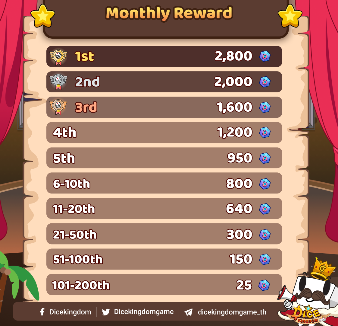 Monthly Reward will end on September 25 - Dice Kingdom Game - Medium