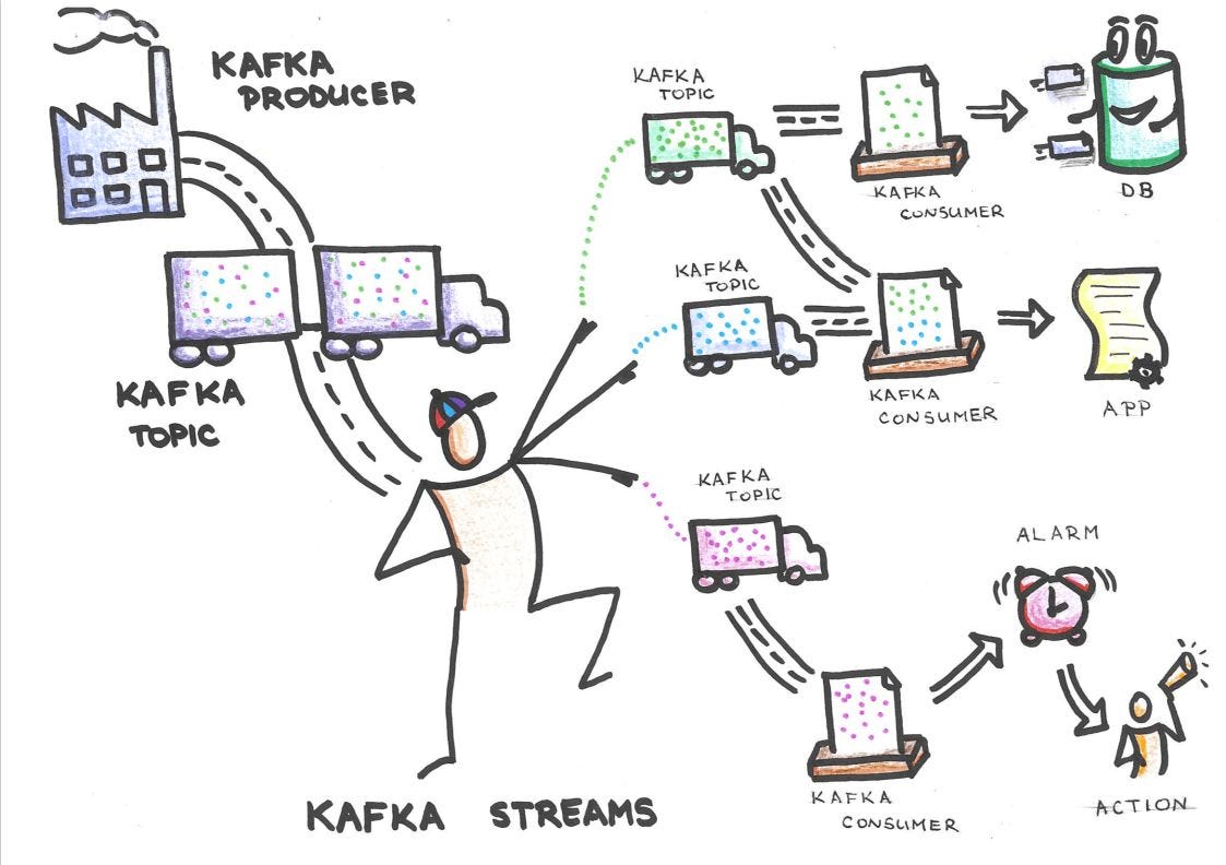 Kafka Introduction And Internal Working By Anand Prakash Medium