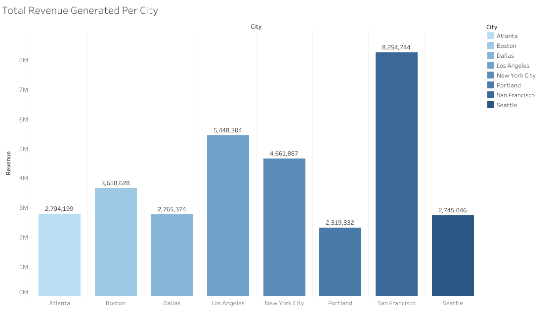 Unveiling Sales Insights: A Deep Dive Into A Company Sales Performance ...