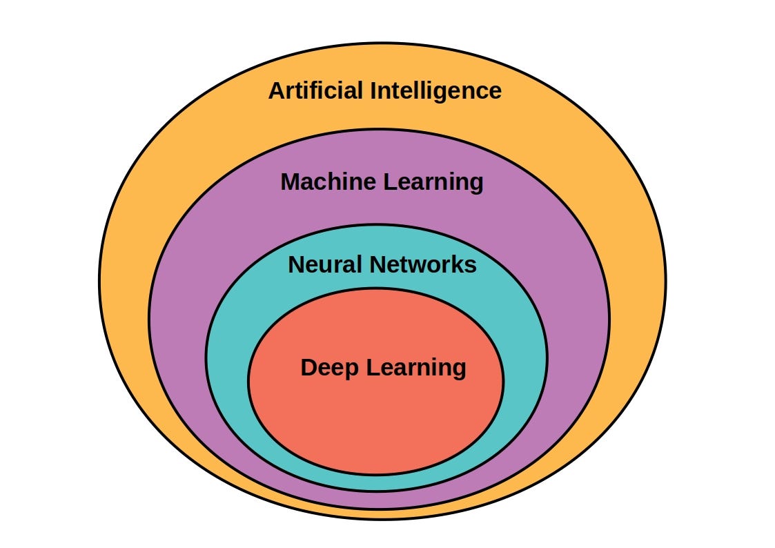 Supervised Unsupervised Self Supervised Dan Reinforcement Learning By Irfan Ardiansyah Medium
