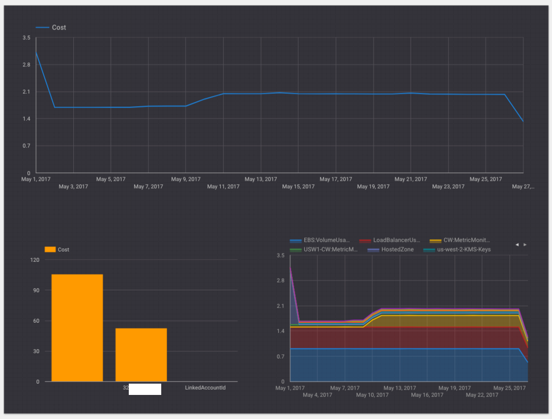 Analyze your Amazon Web Services (AWS) Bills w/Google BigQuery & Data ...