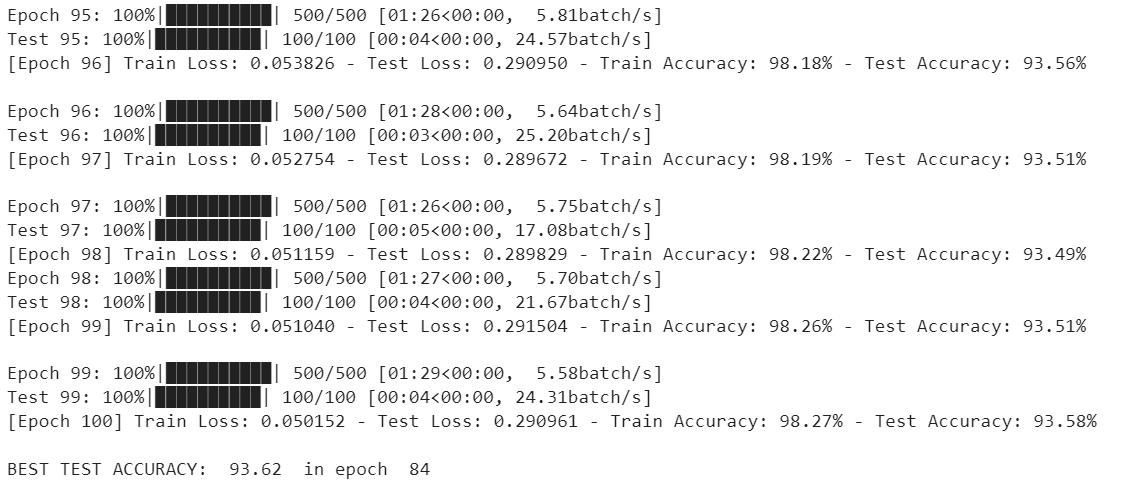 The best CNN for CIFAR10 from scratch (93% accuracy) | by Ander | Medium