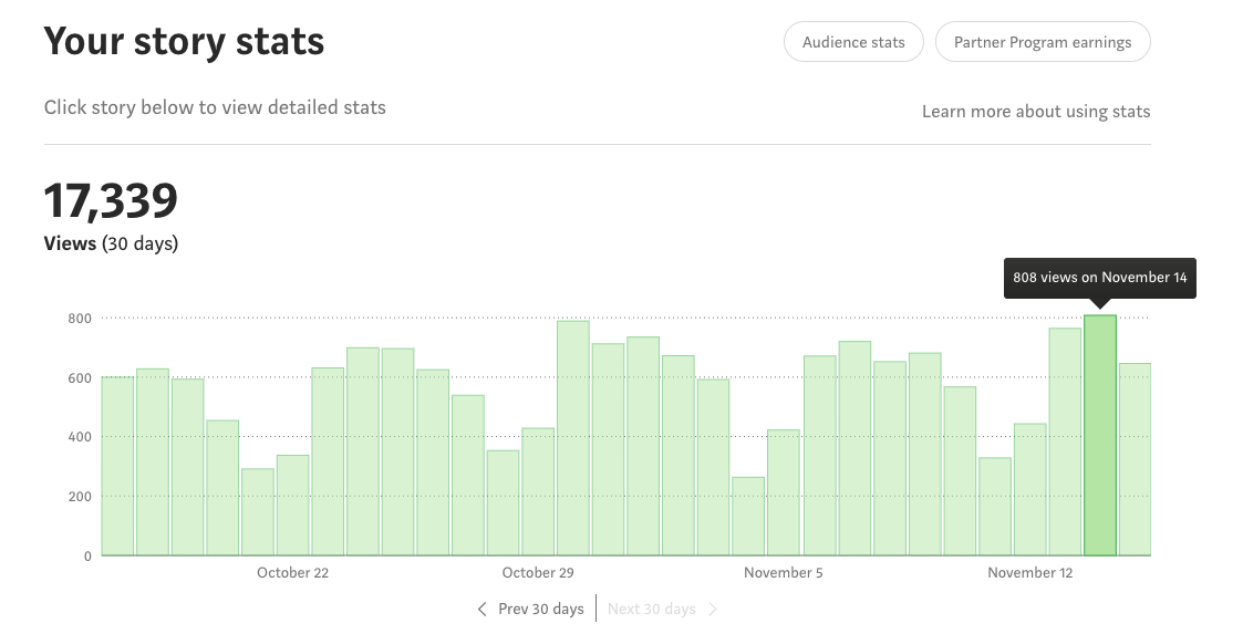 Writing: Finally Reached to 800 Daily Views — short review | by Life-is ...