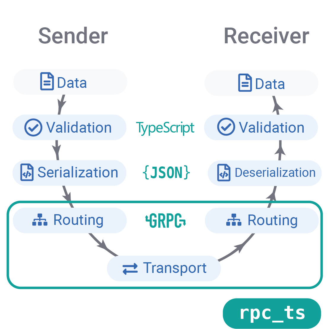 Open sourcing rpc_ts, an RPC framework for TypeScript | by aiden.ai ...