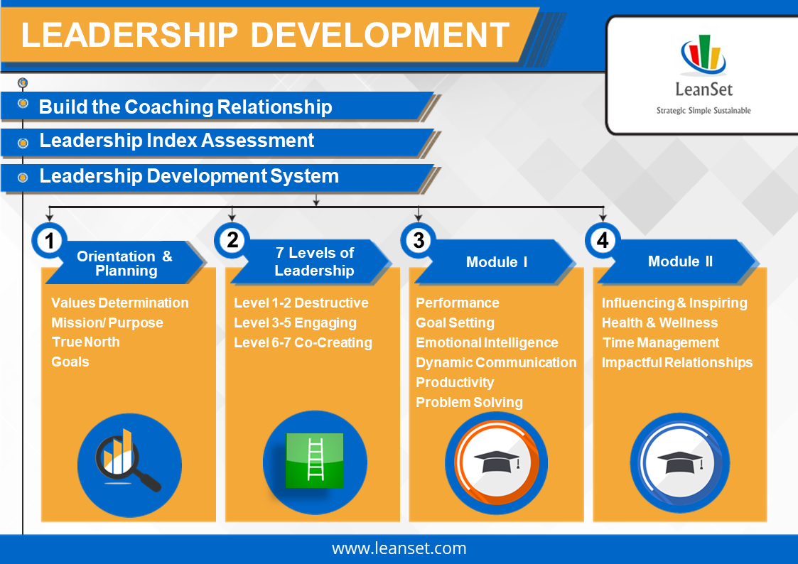 What is a leadership development program, and why do you need one? | by ...