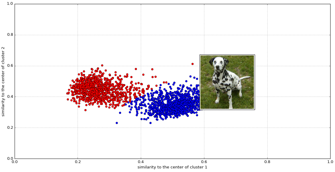 Visualize Image Clustering My Last Post “using Keras Pre Trained… By Franky Medium