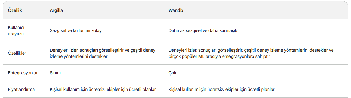 Argilla ile Veri İyileştirme by cbarkinozer | Medium