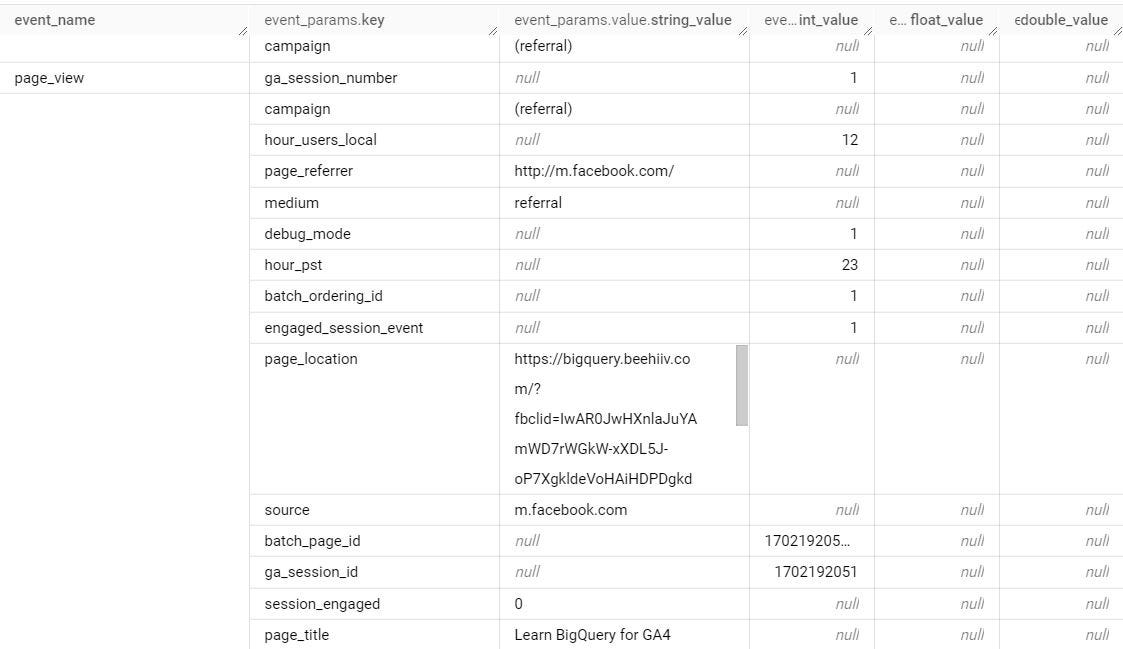 Dealing with Event Parameters and Other Records in GA4 BigQuery Data | by Anil Batra | Medium