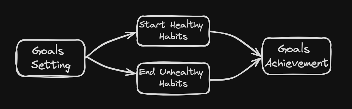 Top Huberman Lab Podcast Episodes for Mastering Habits and Goals: An ...