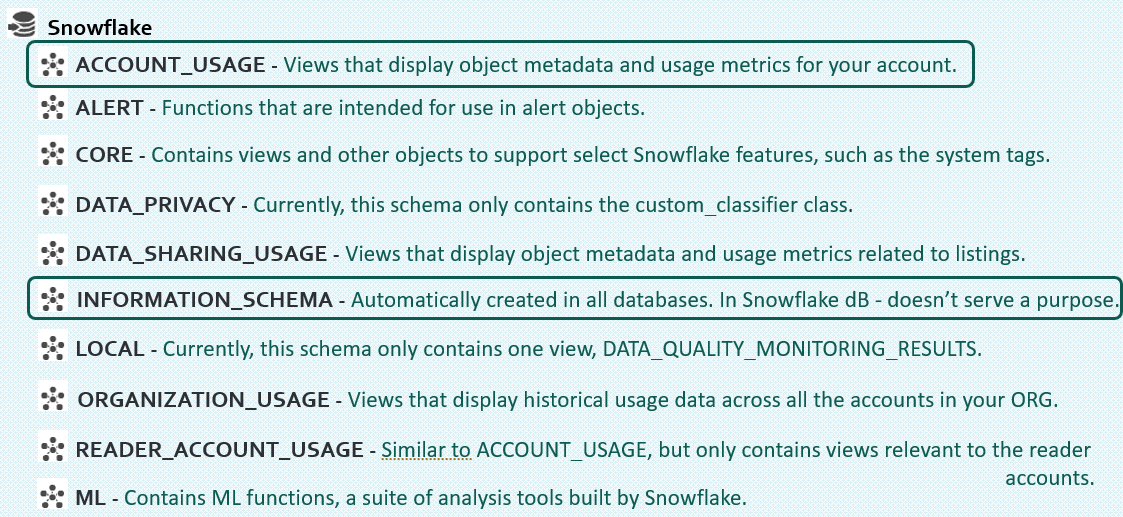Snowflake Snowpro Core Preparation Part 9 — Account Usage And Information Schema By Ganapathy
