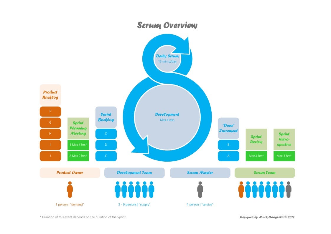 Reflective Practice in Agile Software Development | by Wanda Tryskiel ...