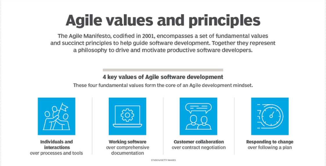 Literatur Agile Manifest/ Principles serta Penerapannya di Tim dan ...